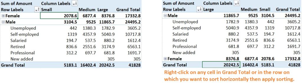 Sorting In Pivot Table - ExcelVbaSkillsup.com